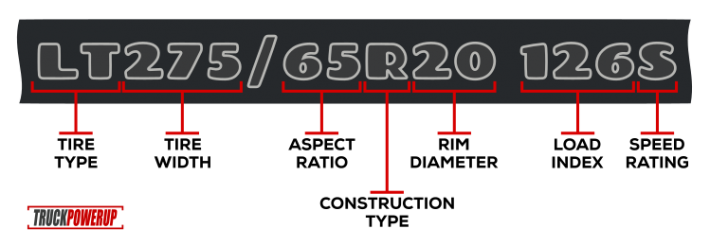 How to Choose the Best Tire for Your Pickup: Truck Tire Basics